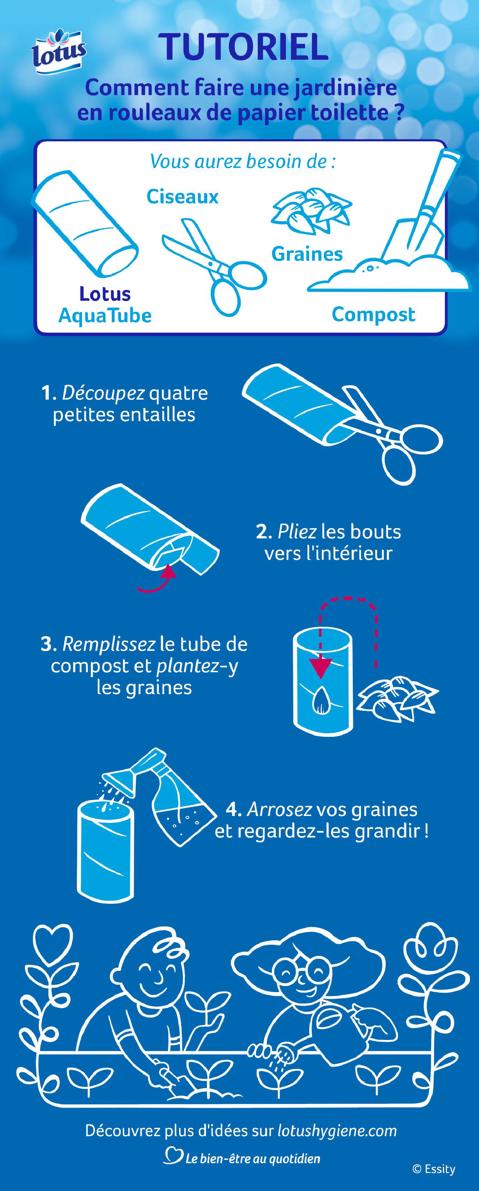 Activités jardinage pour les tout-petits - Lotus